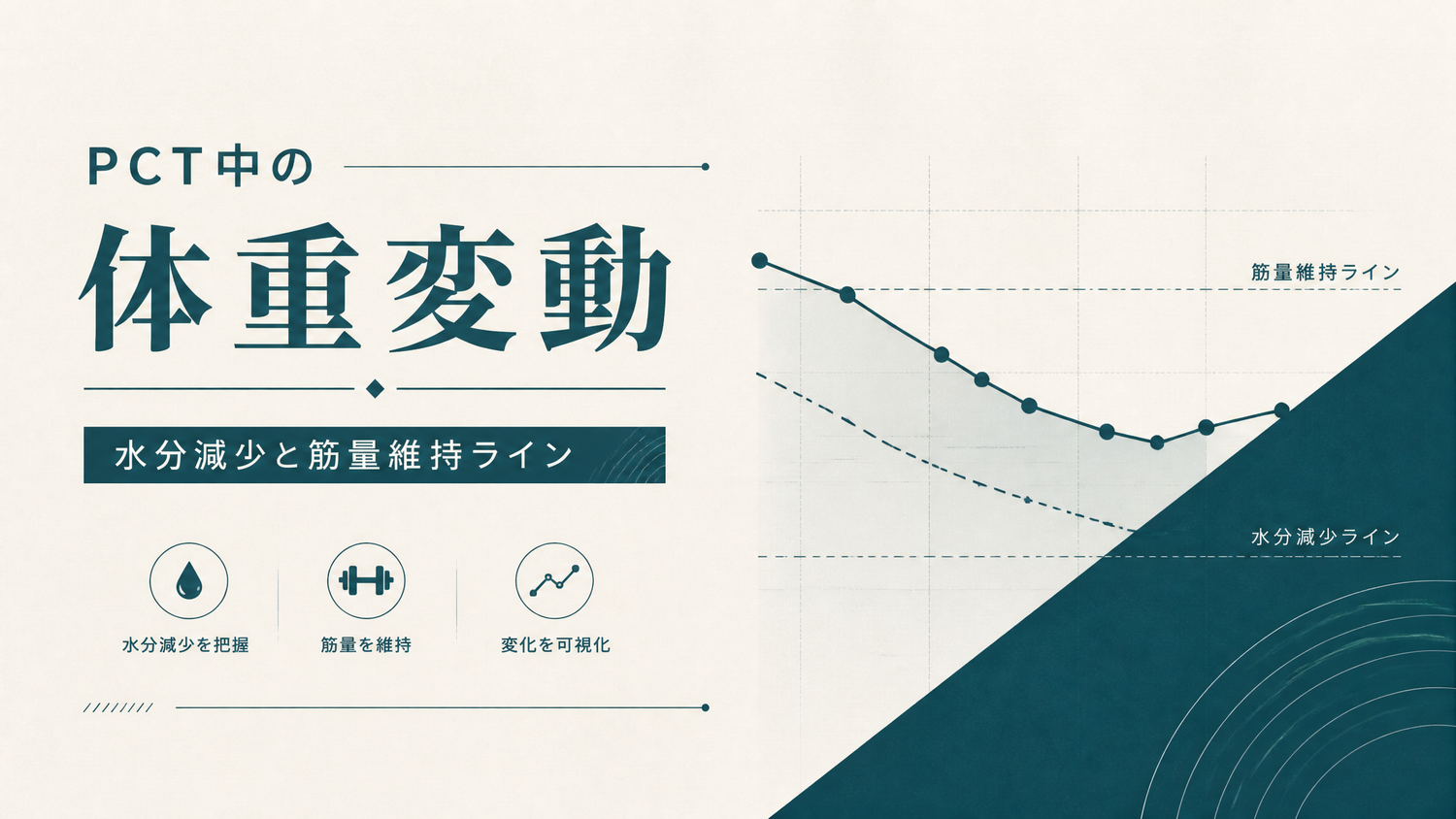 PCT中の体重変動｜水分減少と筋量維持ライン – みんなのステロイドストア